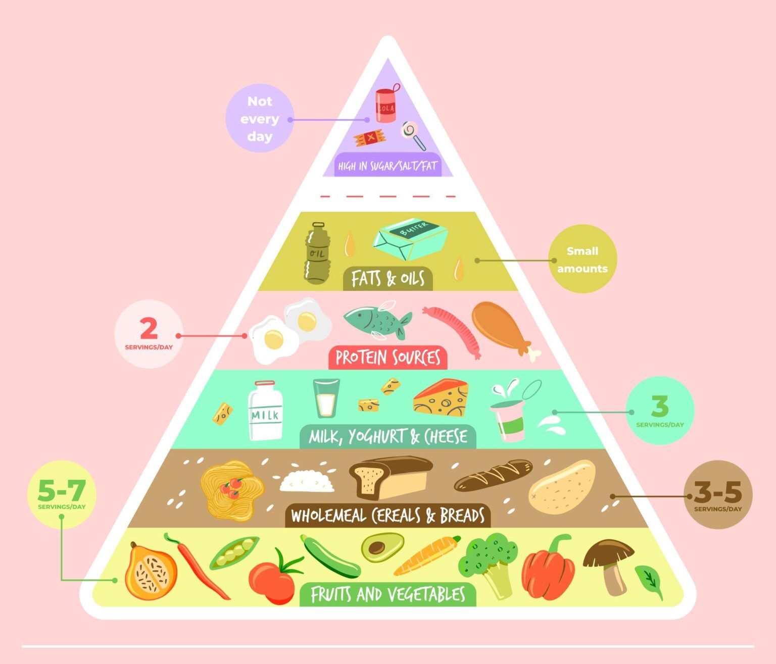 Food Pyramid for Kids : Nutritious Adventure for Little Ones